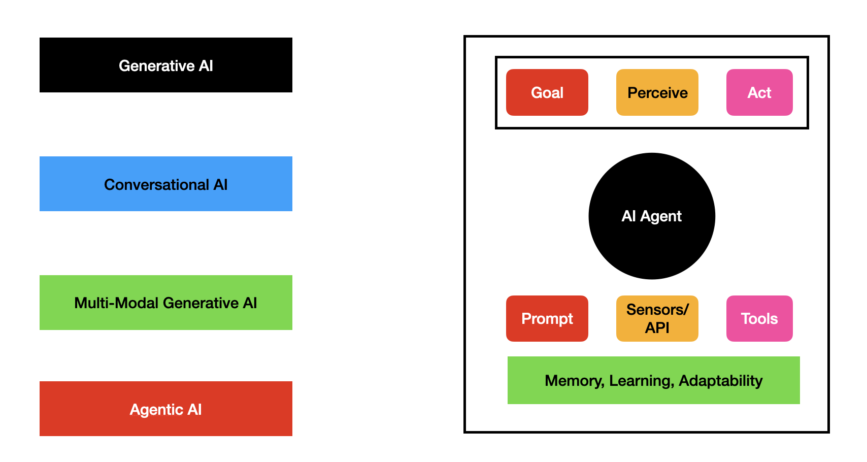 GitHub - skolo-online/ai-agents